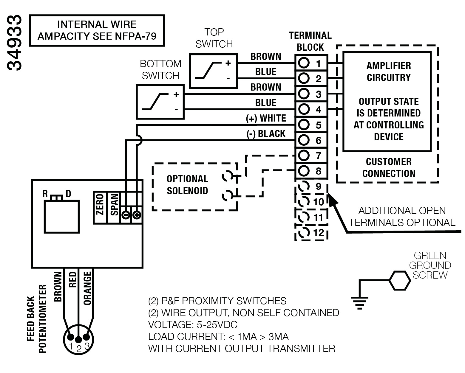 XCL XML N8 2 T 0 PMV Positioners